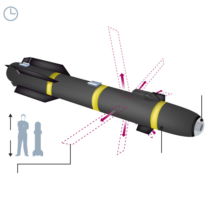 US used ‘Flying Ginsu’ missile in strike on Kataib Hezbollah leader in ...
